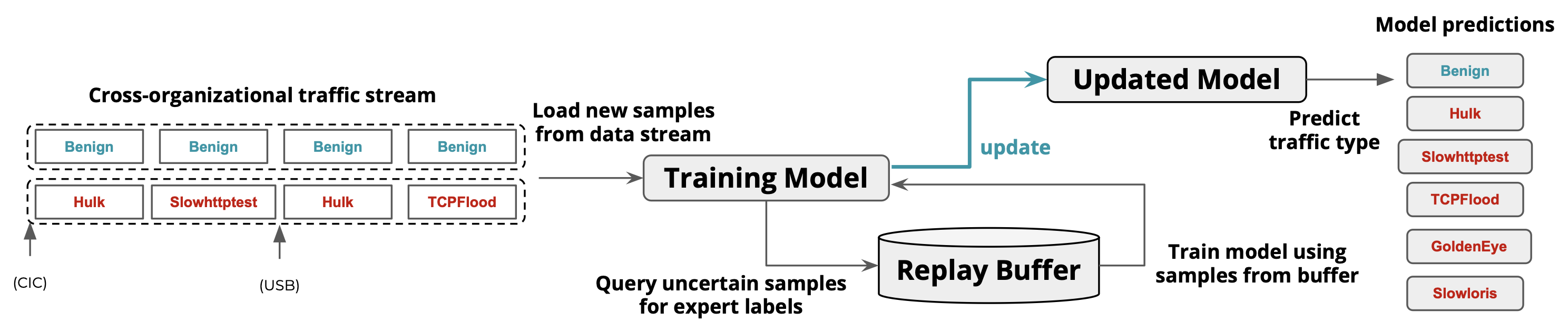 Machine Learning - Chanel Cheng