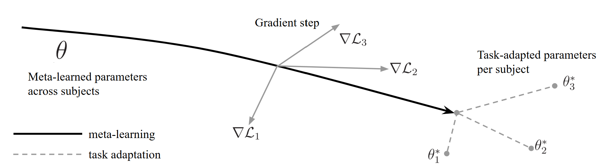 Machine Learning - Chanel Cheng