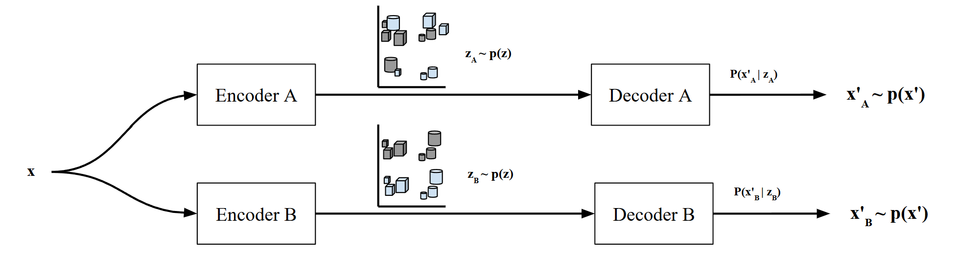Machine Learning - Chanel Cheng